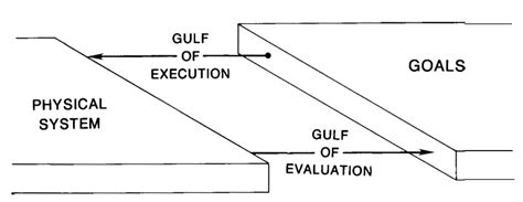 Usability Inspection Method 1 The Evolution Of The Cognitive