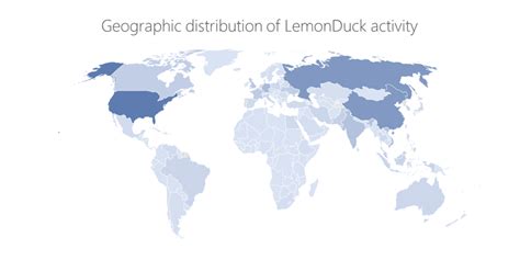 lemon duck malware isn t done harassing windows and linux it s evolving malwaretips forums