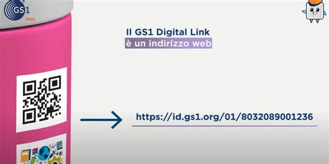 Gs1 Digital Link Levoluzione Del Barcode E Dei Qr Code Sos Format Gs1 Digital Link Levoluzione Del Barcode E Dei Qr Code Sos Format