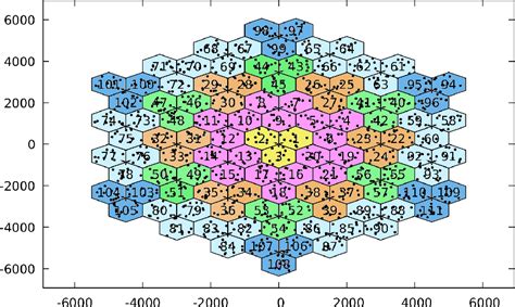 Figure 1 From Calibration Of The 5g Lena System Level Simulator In 3gpp