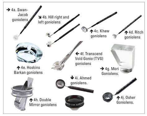 Pearls For Using Different Gonioscopy Viewing Systems Glaucoma Physician