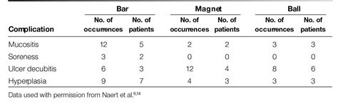 11 The Influence Of Attachment Systems On Implant Retained Mandibular Overdentures Pocket