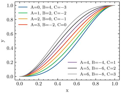 Multi Objective Bayesian Optimization Design Of Elliptical Double Serpentine Nozzle