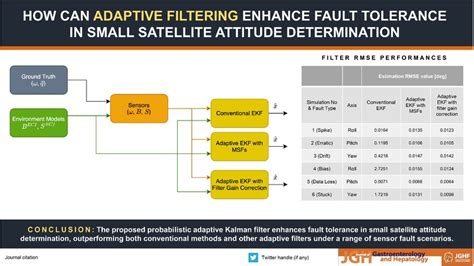 International Journal Of Adaptive Control And Signal Processing Vol 39