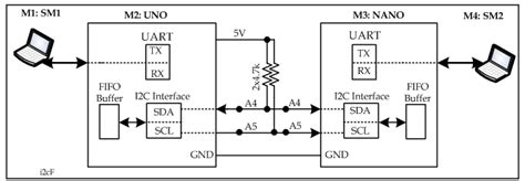 Receive Data Serially On Command Programming Arduino Forum