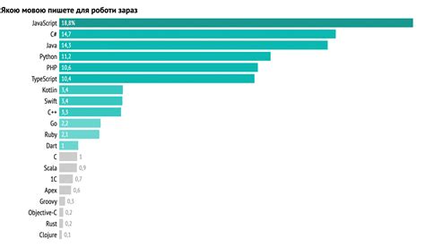 Як стати JavaScript розробником План дій для початківців DOU