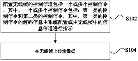 Data Transmission Method And Device And Data Processing Method And