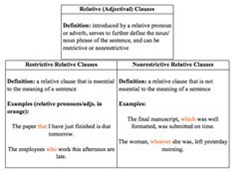 Restrictive And Nonrestrictive Clauses Ideas Clause Grammar Teaching English
