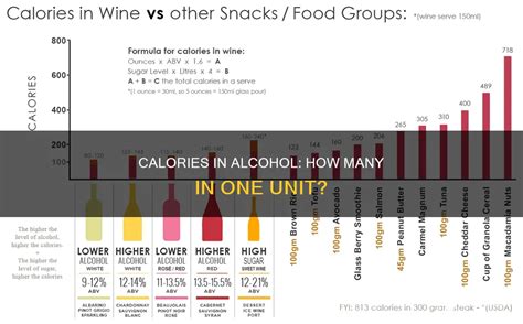 Calories In Alcohol How Many In One Unit Cyalcohol