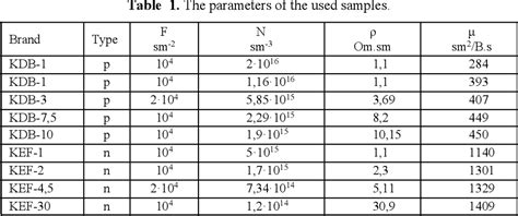 Table 1 From The Effect Of Copper And Iridium Input Atoms On The