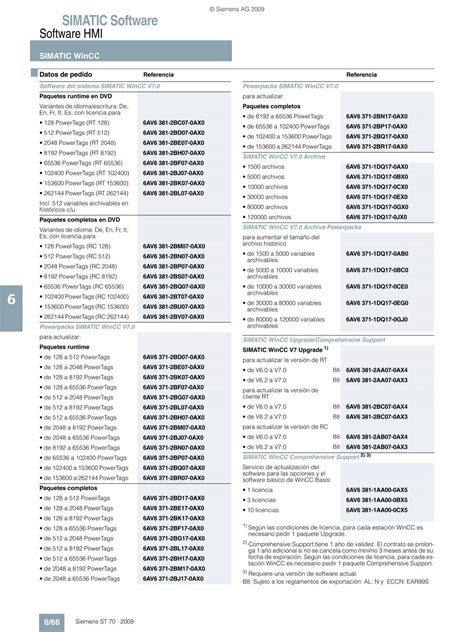 Simatic Software Software