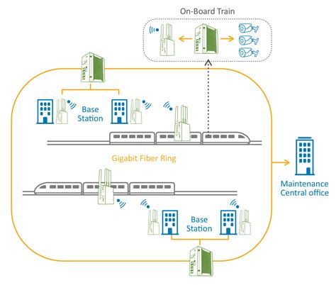 Railway Security Monitoring System Using Gsm Technology At Sandra Downs Blog