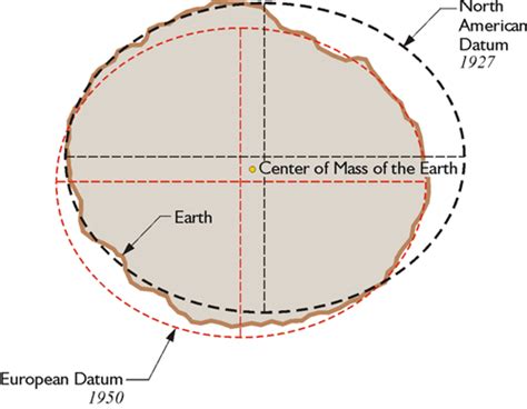 Earth Ellipsoid Wgs84