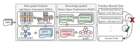 Acm Digital Library On Linkedin Detecting Logic Bugs Of Join Optimizations In Dbms