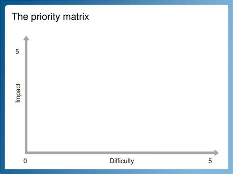PPT Priority Matrix PowerPoint Presentation Free Download ID 1055220