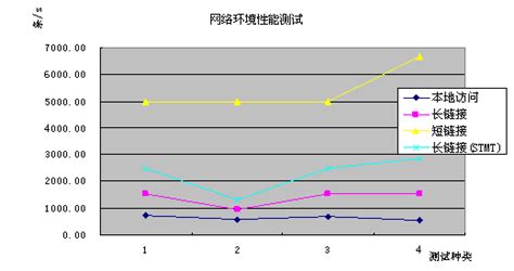 Mysql Benchmark（全文）mysqlmarkbnech Csdn博客