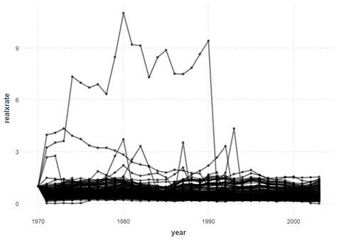 A New Package For Panel Data Analysis In R R Bloggers