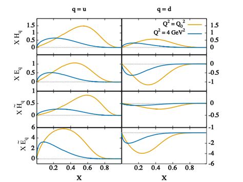 Left Gpds Fqx 0 0 Where F ∈ H E H E And Q ∈ Uv Dv We Download Scientific Diagram