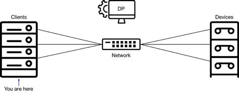 Backuprestore Bottleneck Detection And Performance Tuning With Opentext Data Protector