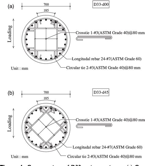 Figure 4 From Seismic Investigation Of Reinforced Concrete Columns With Different Transverse