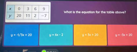 What Is The Equation For The Table Above Y 1 3x 20 Y 6x 2 Y 3x 20 Y