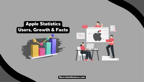 Apple Statistics For 2023 Users Growth And Facts