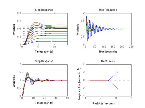 Matlab Plots Created By Figure Function In Just One Window Stack Overflow