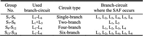 Table 2 From Series Arc Fault Identification Method Based On Lightweight Convolutional Neural