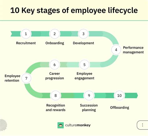 Is Your Employee Experience Lifecycle Driving Loyalty Or Turnover