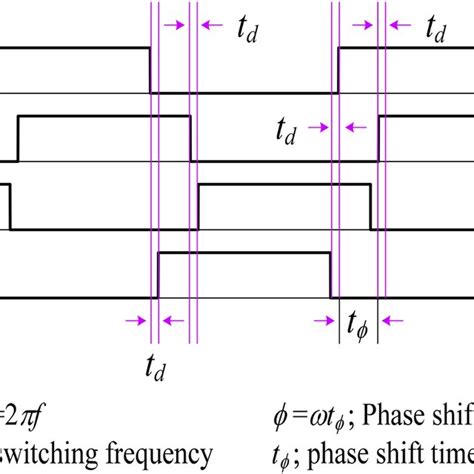 Conduction Loss As Compared With Switching Losses Download Scientific Diagram