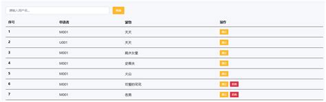 GitHub rongdisun Django PetParadise 基于Django开发的宠物乐园项目 毕业设计