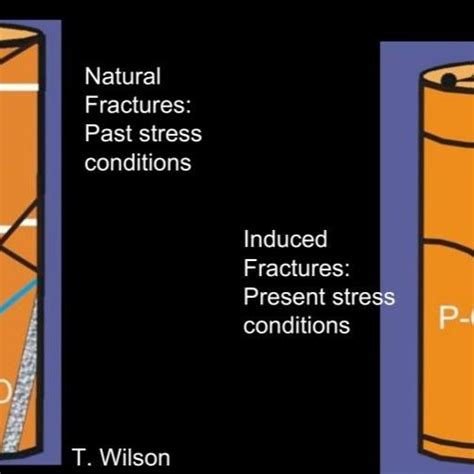 Natural And Induced Fractures In Cores 9 Download Scientific Diagram