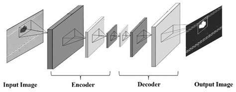 Review Of Wafer Surface Defect Detection Methods