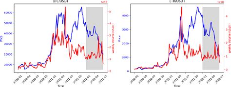 figure 1 from forecasting volatility with machine learning and rough