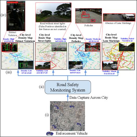 Figure 1 From Evaluating Computer Vision Techniques For Urban Mobility