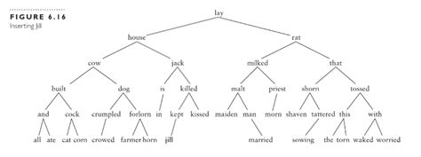 Solved Im Coding In Java Using This Image Record The Visit