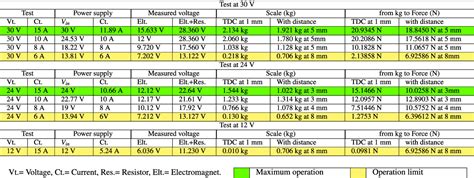 table 3 from modeling and simulation of a magnetic reciprocating engine