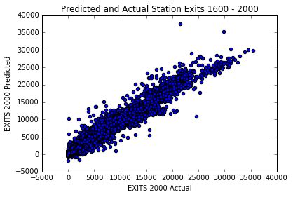 Multiple Linear Regression Residual Normality And Transformations Cross Validated