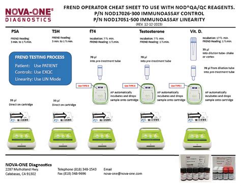Operator Cheat Sheet Nova One Diagnostics
