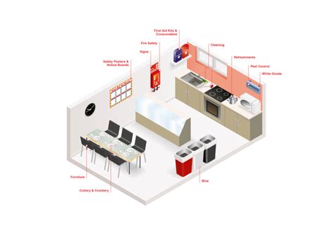 Expert Advice Workplace Site Safety Canteen Arco Ireland