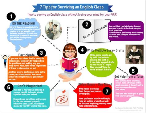 7 Tips For Surviving An English Class English Class College Essay Class