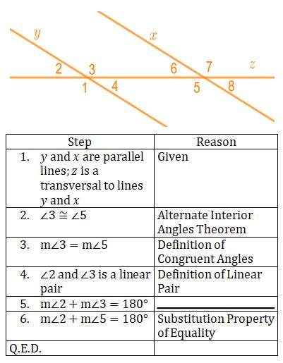 Solving Proofs Involving Parallel Lines Practice Geometry Practice Problems Study