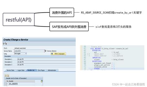 理解rest与接口概念 Csdn博客
