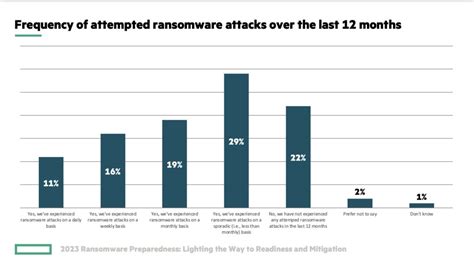 Combatting Ransomware With Layered Zero Trust Security Michal Canda