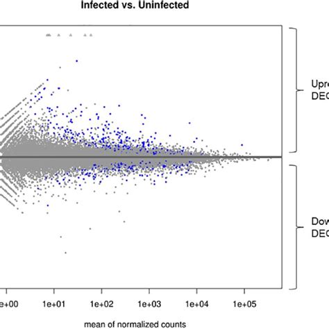 Principal Component Analysis Pca Plot Of Differentially Expressed Download Scientific Diagram