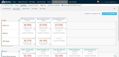 Better Together With Check Point Cloudguard And Aws Security Hub Check Point Blog