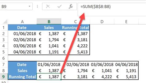 Sum Cumulatively Across Rows Or Down Columns Of Data