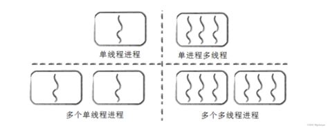 【javaee精炼宝库】多线程（1）（认识线程 创建线程 Thread 类from Easyworkbasethread Import Thread Csdn博客