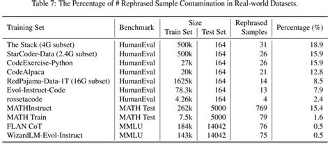 Andrew Jardine On Linkedin Gpt4 Llm Llama Opensource 10 Comments