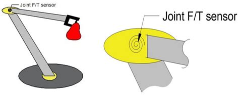 Machines Free Full Text A Review Of Sensors Used On Fabric Handling Robots